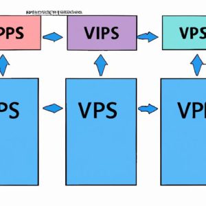 VPS là gì: Giải thích và ưu điểm của VPS